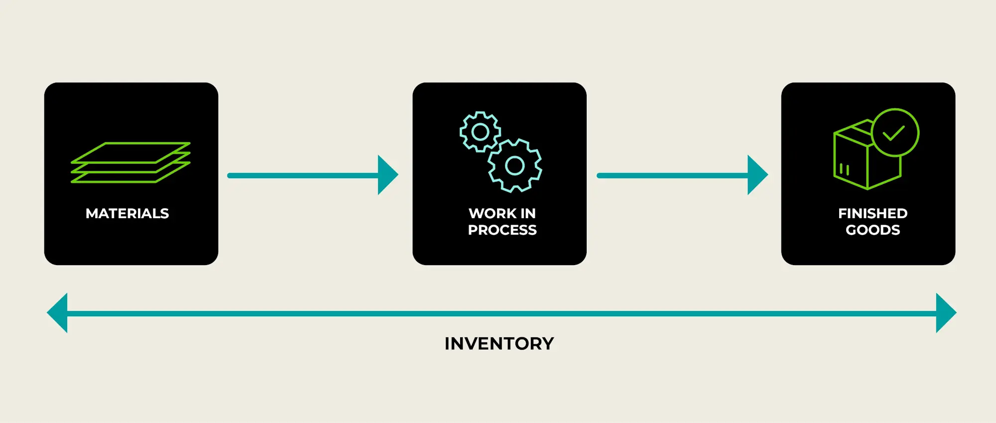 Increase your profits with good inventory management - myNZTE