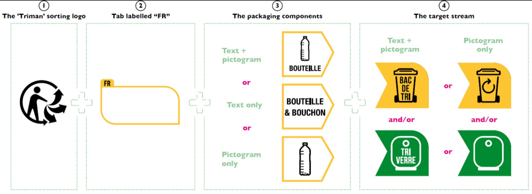 Labelling changes for consumer products sold in France - myNZTE