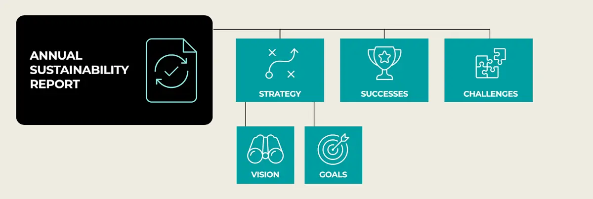 How to report on your sustainability efforts - myNZTE