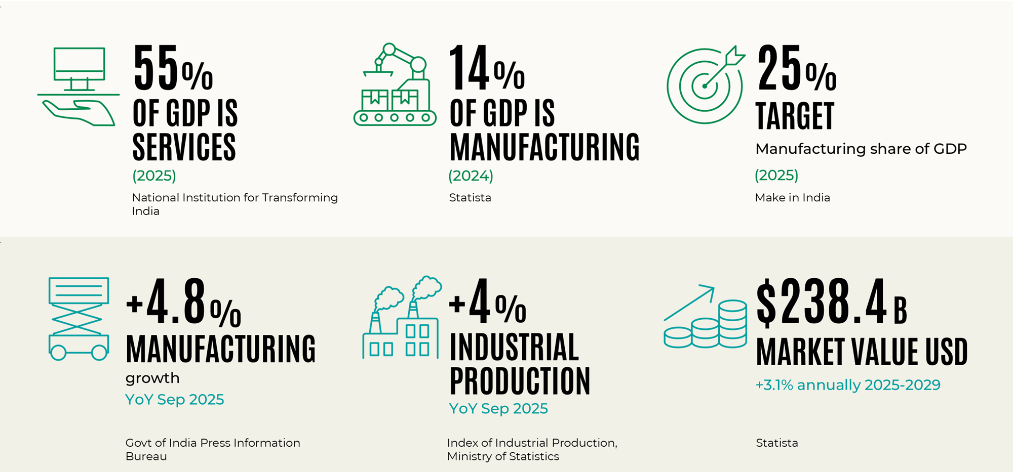 Discover India’s manufacturing market - myNZTE