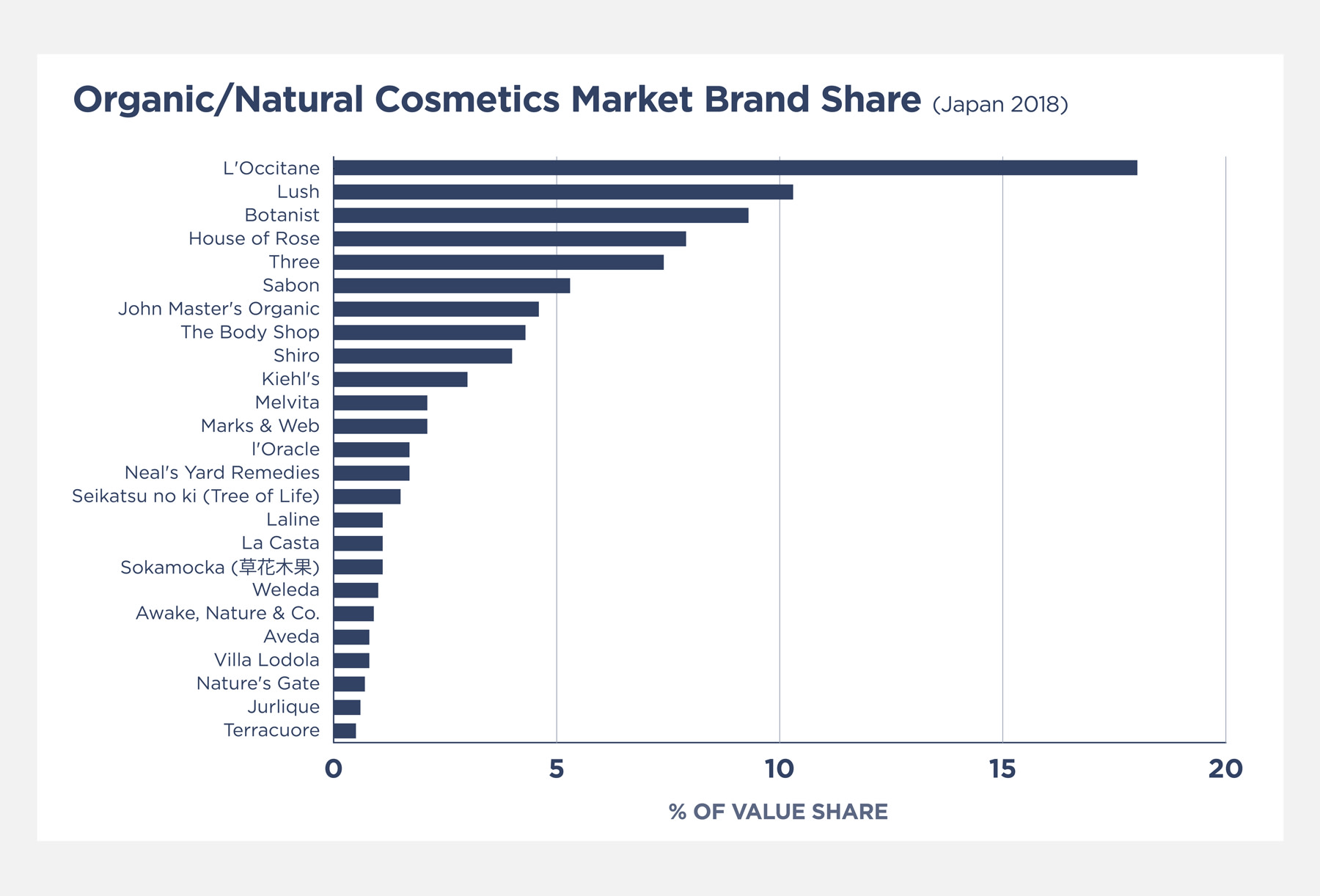 Is Japan the right market for my health, hygiene or beauty product ...