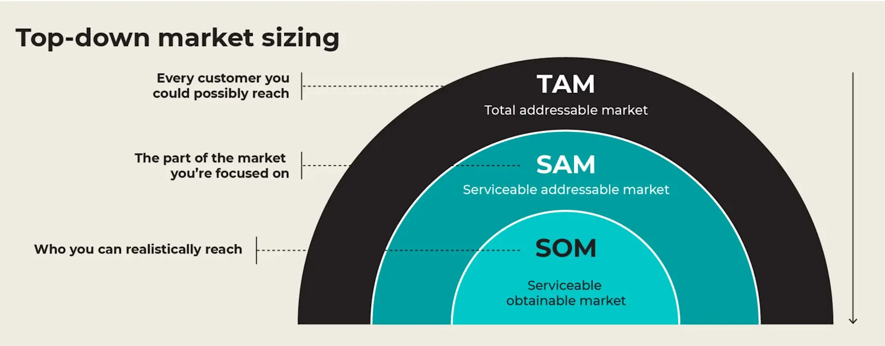 Market validation: how to size and segment your export markets - myNZTE