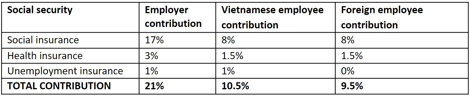 Recruiting and managing staff in Viet Nam - myNZTE