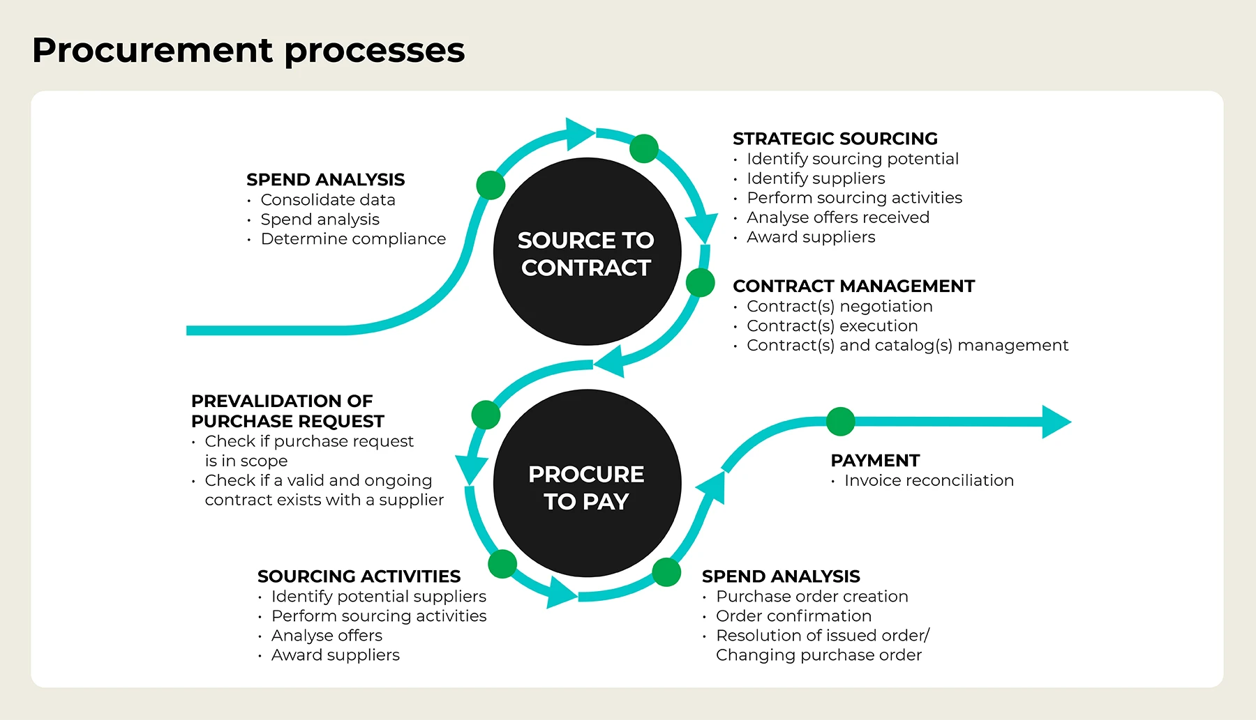 How a good procurement strategy will benefit your supply chain - myNZTE