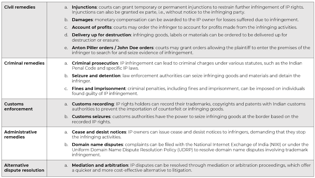 Understanding intellectual property in India - myNZTE