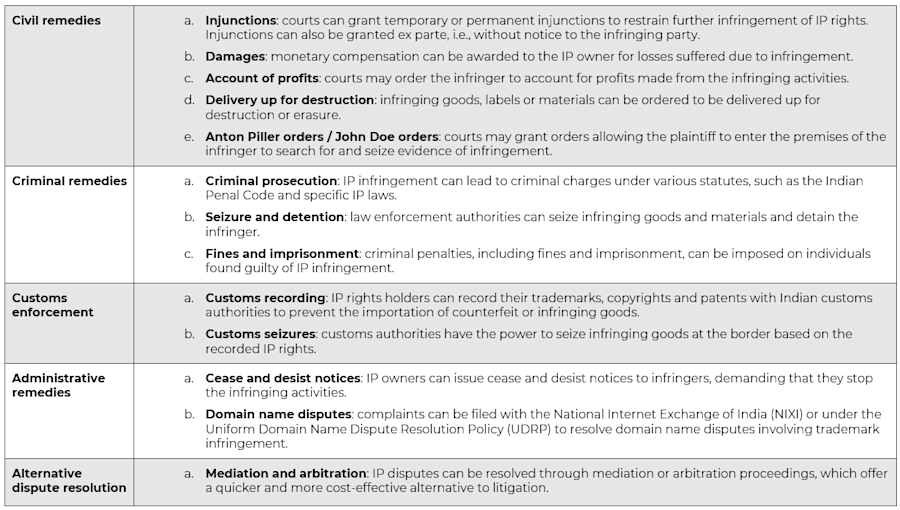 Understanding intellectual property in India - myNZTE