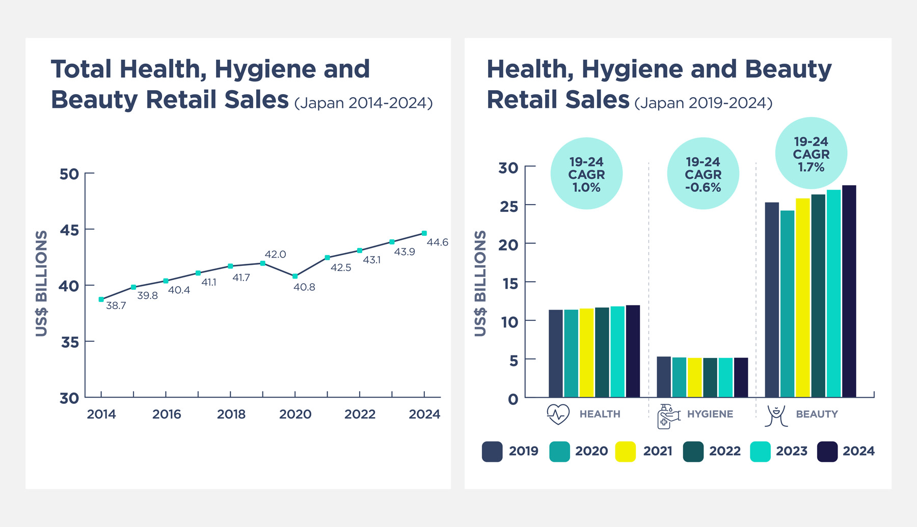 Is Japan the right market for my health, hygiene or beauty product ...