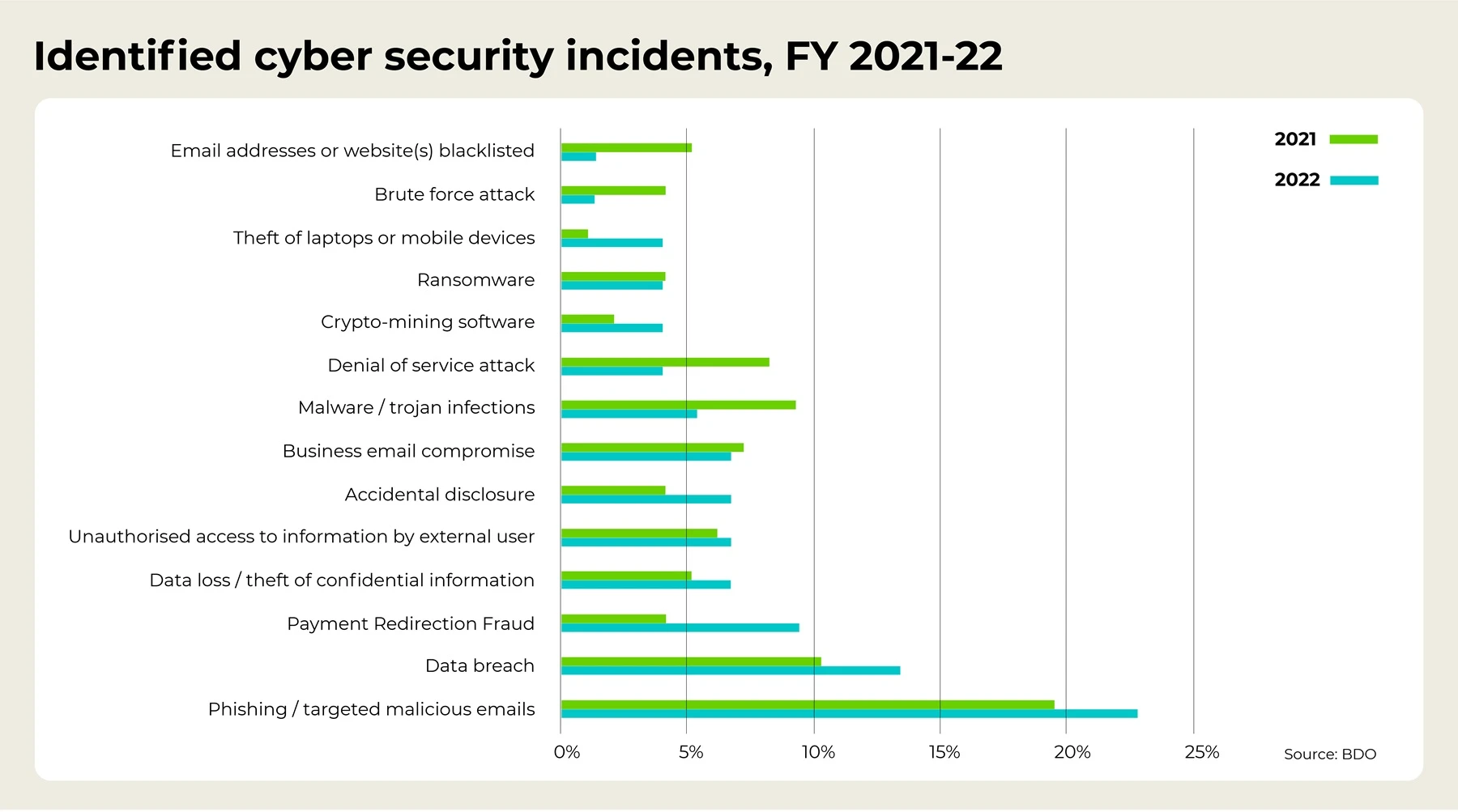 Australian cyber security: a prep guide for businesses - myNZTE