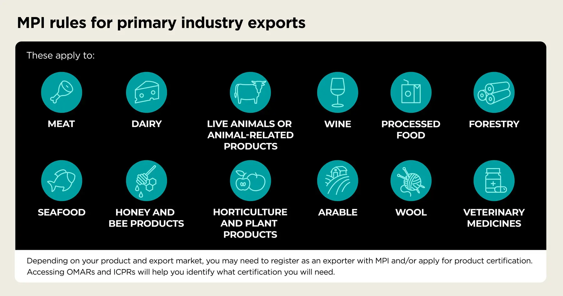 What are the rules for exporting goods from NZ? - myNZTE