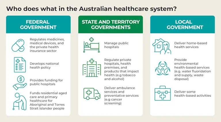 Introduction to Australia's healthcare system - myNZTE