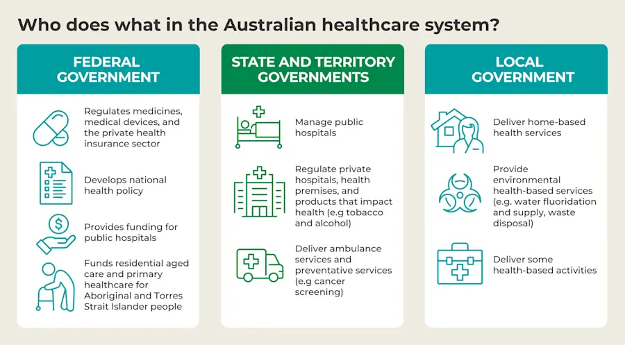 Introduction to Australia's healthcare system - myNZTE
