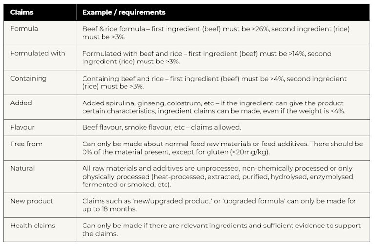 What you need to know about China compliance and import regulations ...