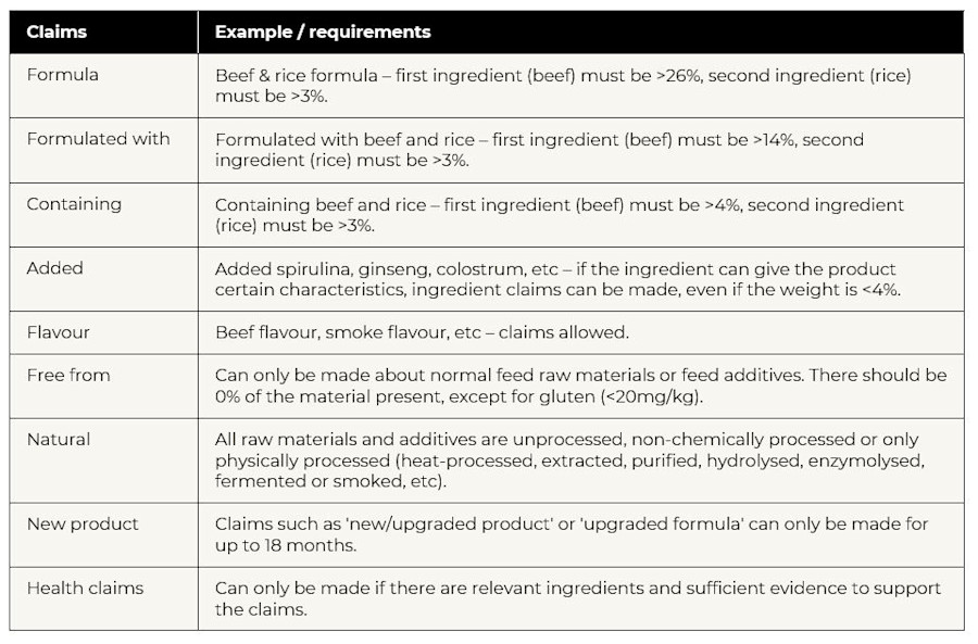 What you need to know about China compliance and import regulations ...
