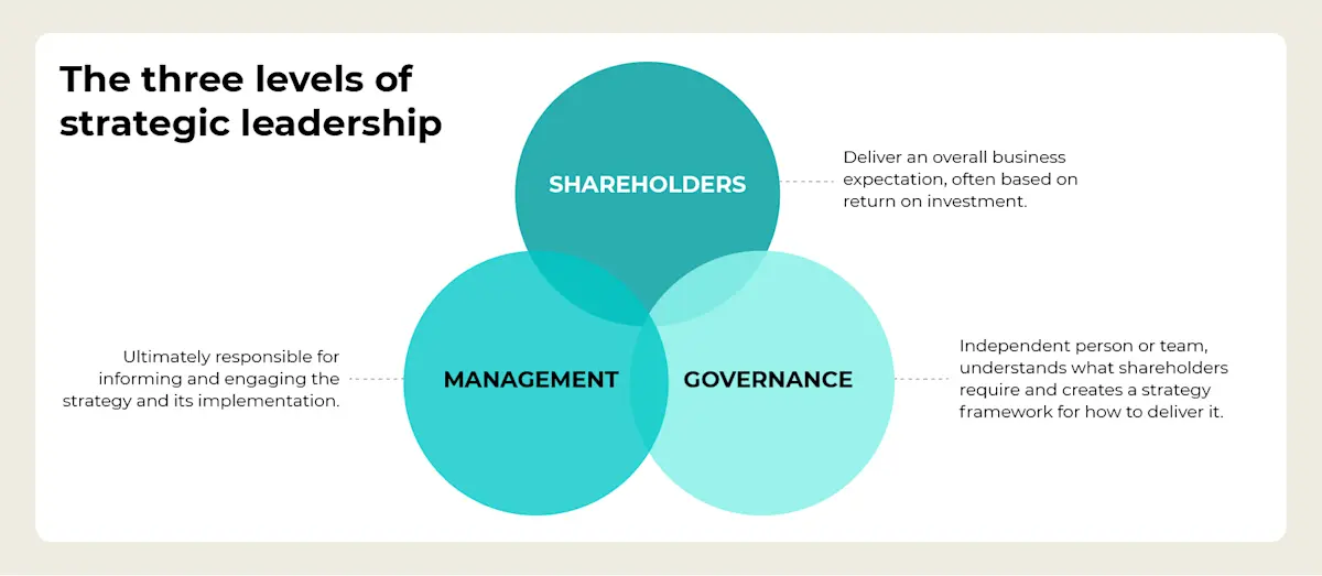 How good governance can help you grow your business overseas - myNZTE