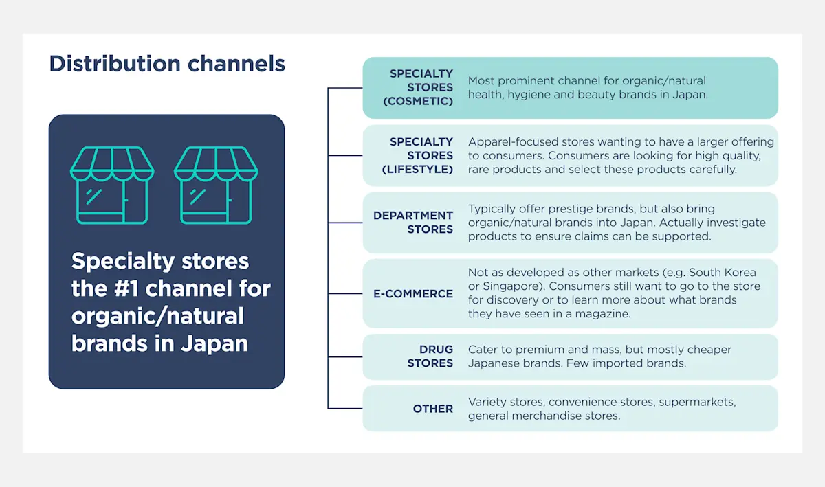 Selling organic and natural skincare products to Japan - myNZTE