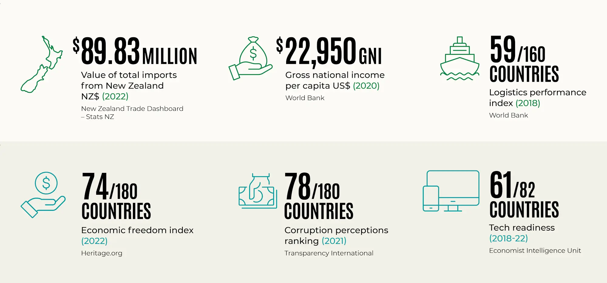 Is Bahrain the right market? - myNZTE
