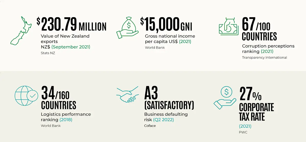 Is Chile the right market? - myNZTE