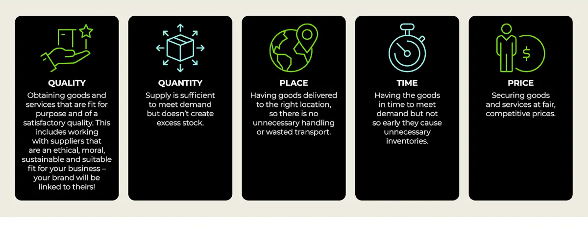 How a good procurement strategy will benefit your supply chain - myNZTE