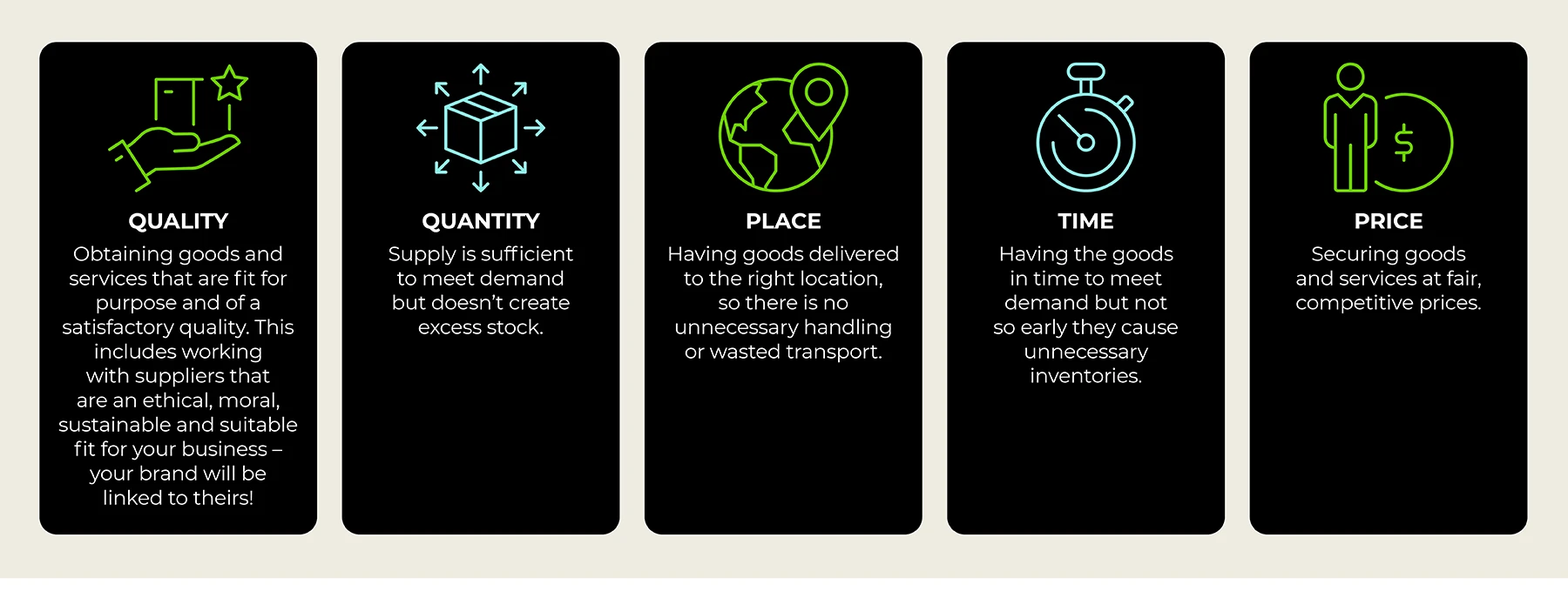 How a good procurement strategy will benefit your supply chain - myNZTE