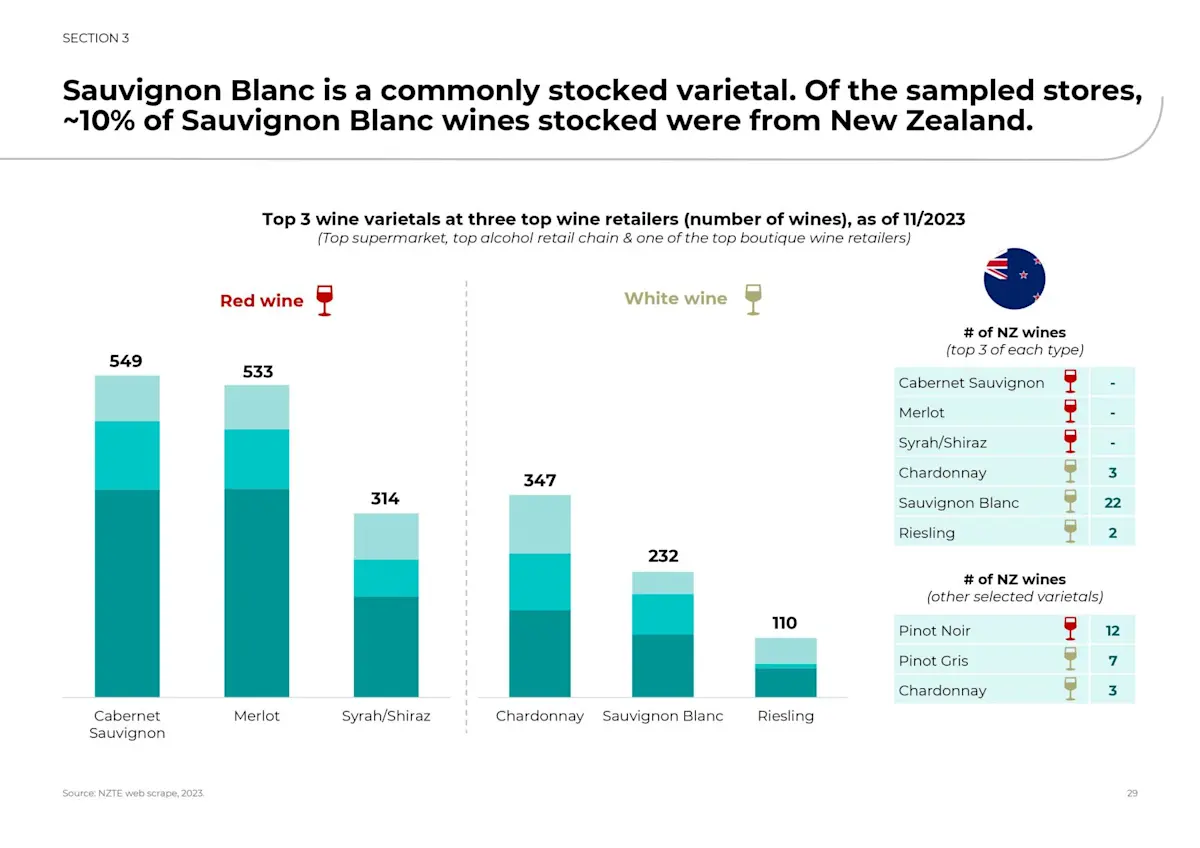 The Netherlands’ wine market - myNZTE