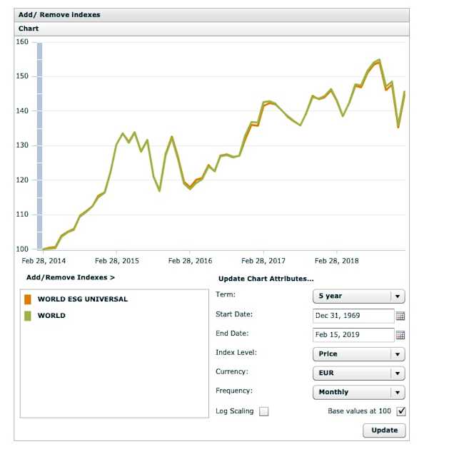 Comment connaître le score ESG d’une entreprise? | Keytrade Bank