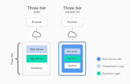 Client Serverless Next Gen Application Architecture Fauna