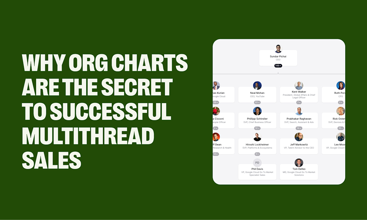 Why org charts are the secret to successful multithread sales | The Org