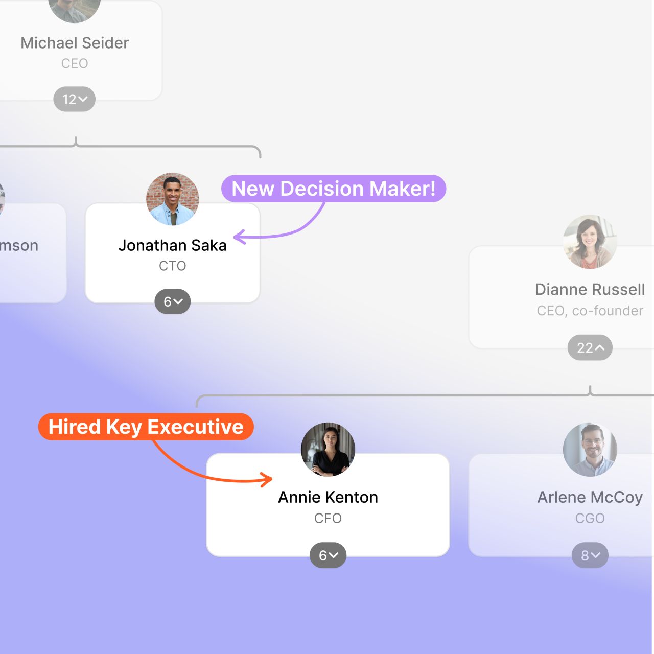Navigating Stakeholders in a Deal Using Org Charts | The Org