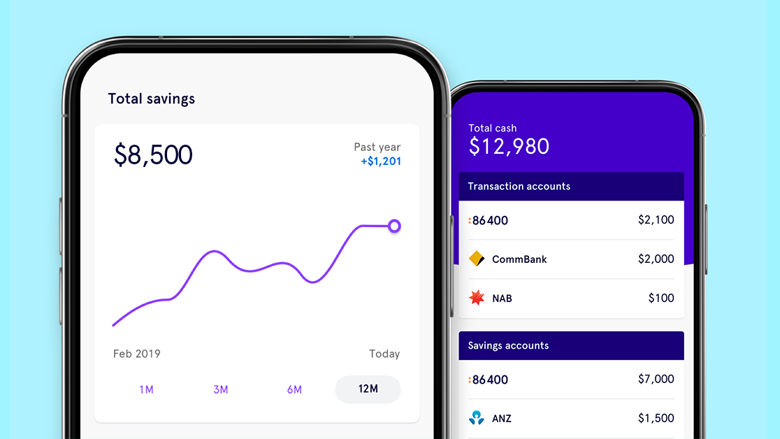 Australia's Most Exciting Fintechs of 2021 | The Org