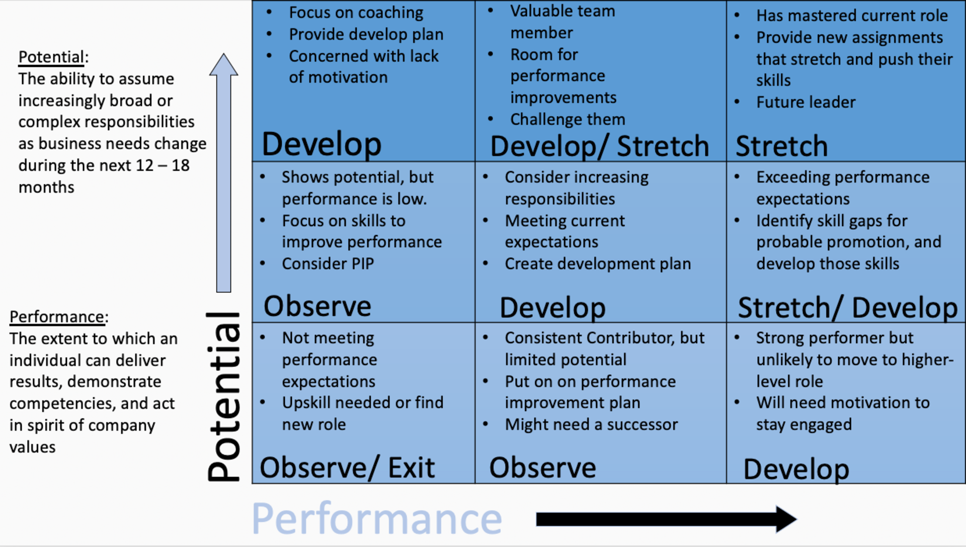 What Is The 9 Box Model How To Use It Free Template Pingboard Blog what-is-the-9-box-model-how-to-use-it-free-template-pingboard-blog