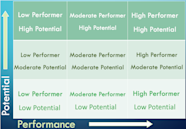 Energie Nachschub Raumschiff 9 Box Grid Performance Potential Emulsion
