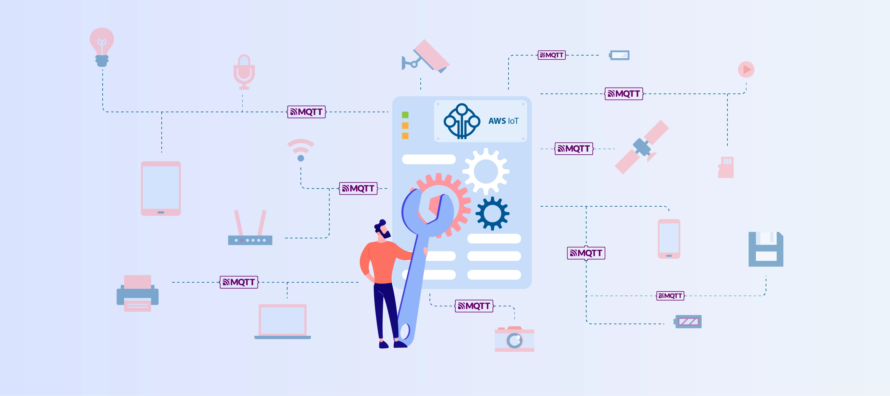How to provision devices using AWS-IoT?