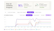 AI Visibility Program Dashboard Your AI Search Performance At A Glance AI Visibility Program Dashboard Your AI Search Performance At A Glance