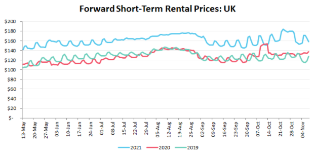 Short-Term Rental Outlook in the US, Canada, and the UK - The Leading ...