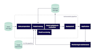 What Is MLOps And What Can You Do With It What Is MLOps And What Can You Do With It