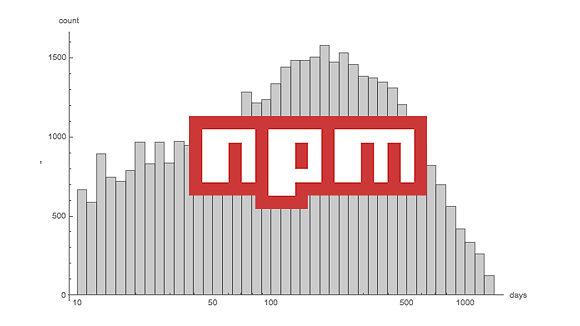 NPM registry in numbers — Futurice