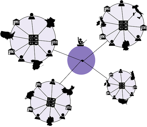 From IT Factories to Digital Ecosystems - Transforming The German ...