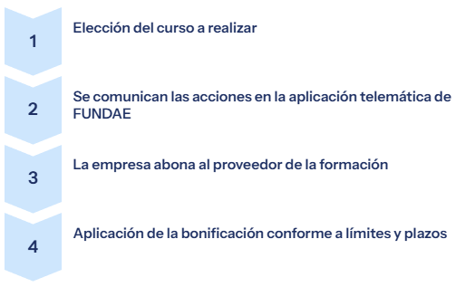 FUNDAE 2026: Guía completa de la formación bonificada para empresas