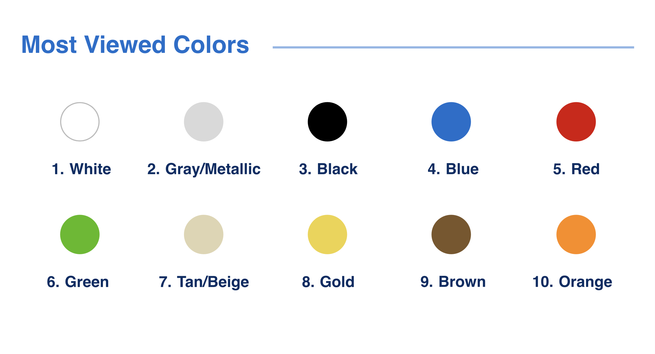 Paint by the numbers: 10 most sought-after colors on KSL Cars