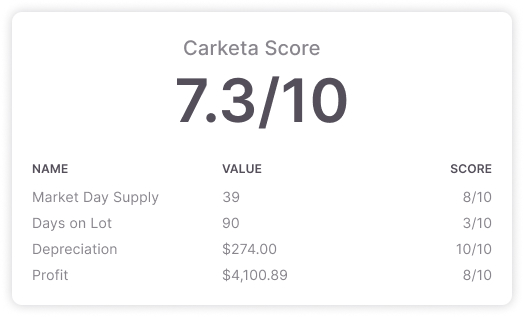 KSL Cars partners with Carketa to enhance tools for car dealers