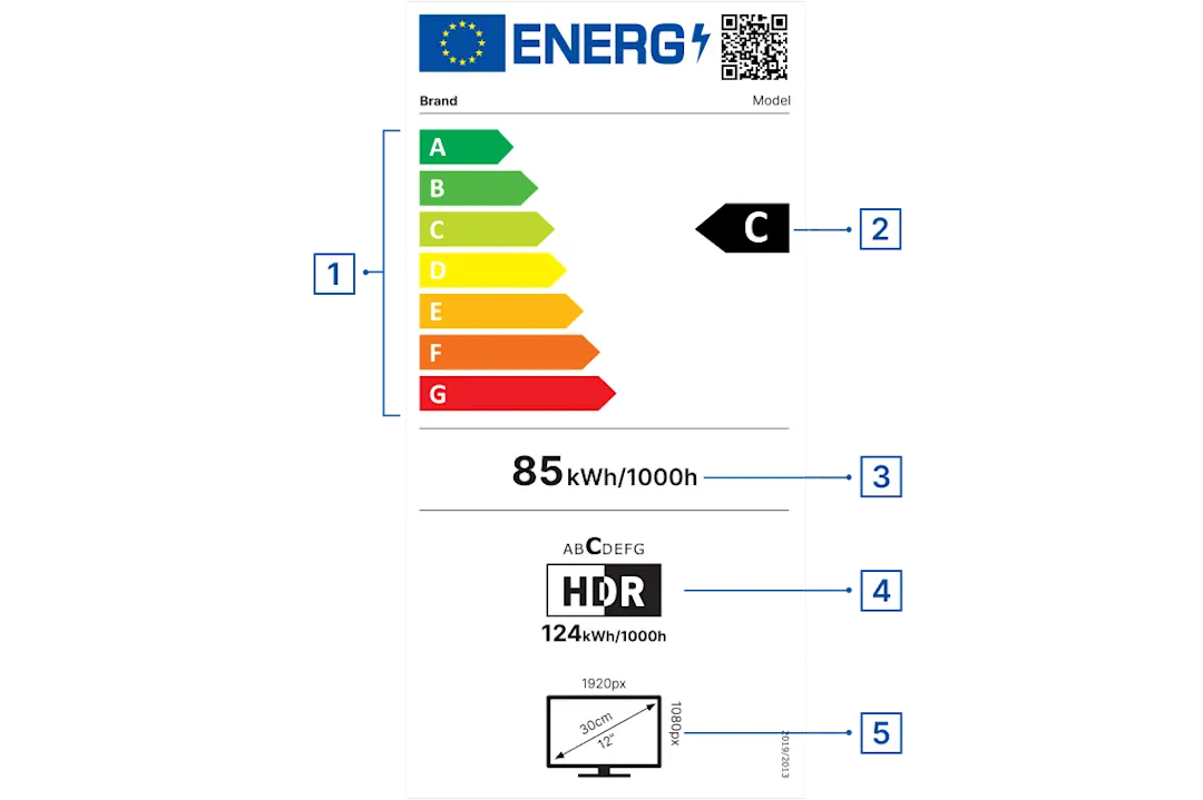 Energielabel monitors