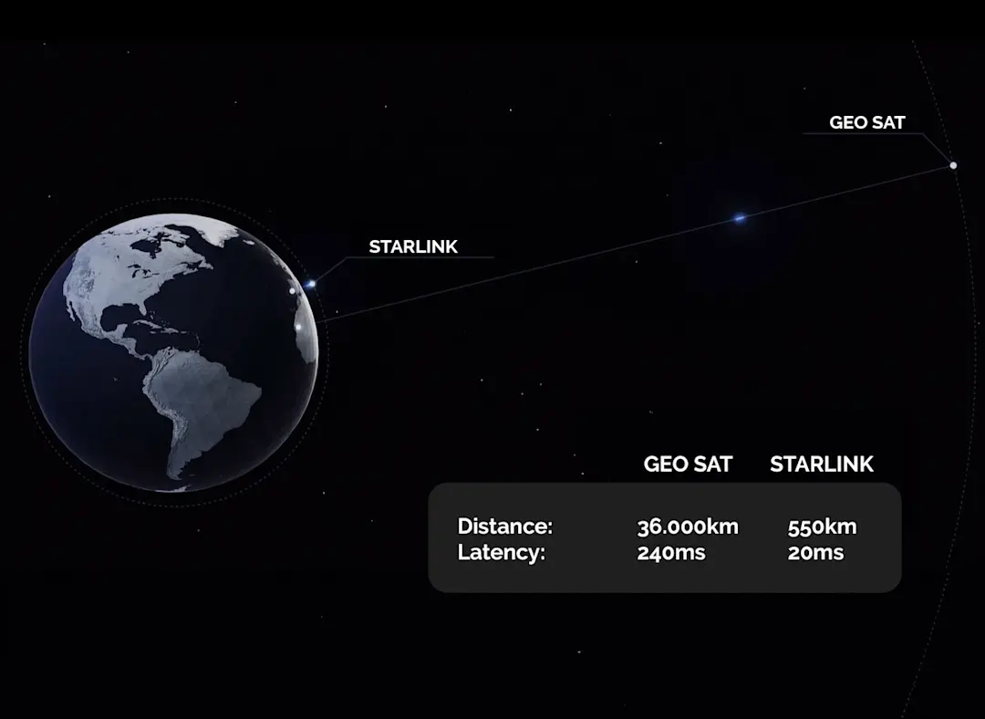 Qu'est-ce que Starlink ? Découvrez tout sur le sujet