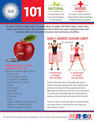 Sugar Infographic Image