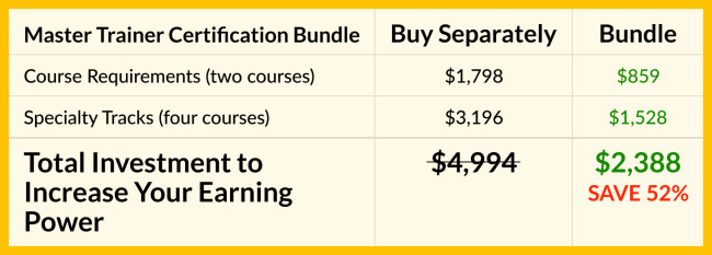 Master Trainer Certificate Program | ISSA