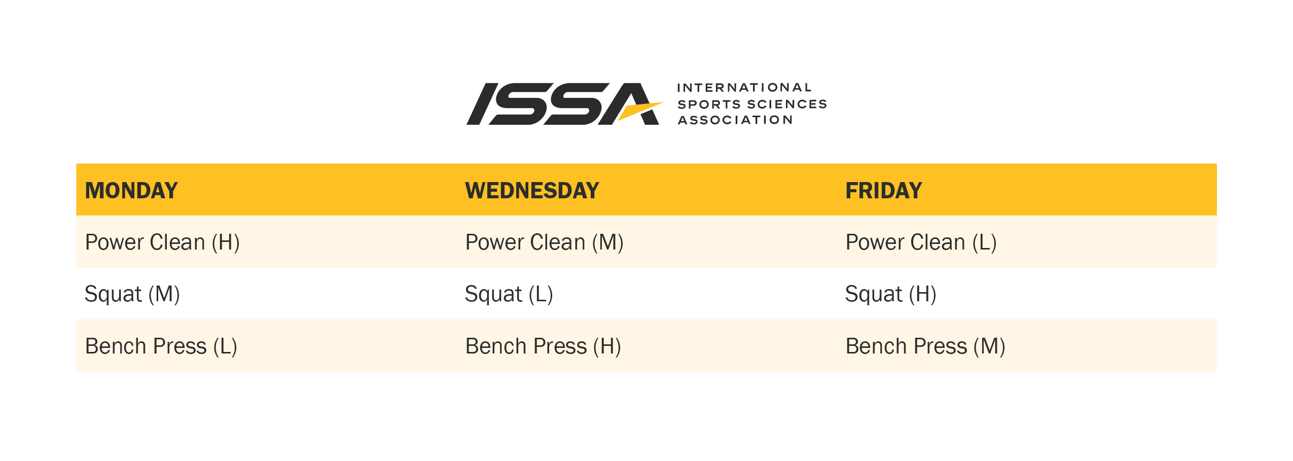 Bodybuilding Methods and Traditions - Part I | ISSA