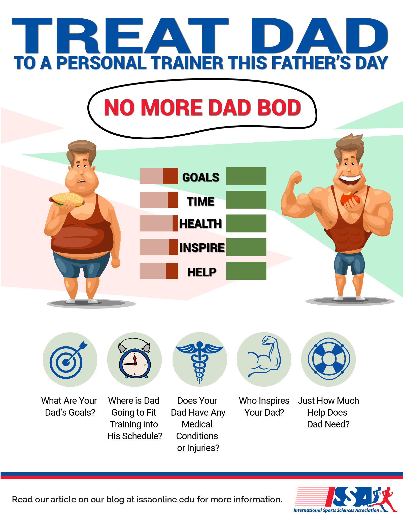 Give the Gift of Fitness for Father’s Day | ISSA