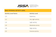 ISSA International Sports Sciences Association Certified Personal 
