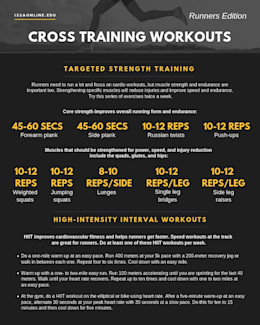 Understanding And Implementing Cross Training Workouts ISSA