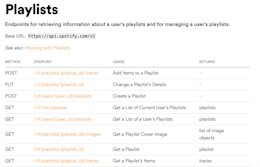 Getting Data From Any API Using Http GET Rows