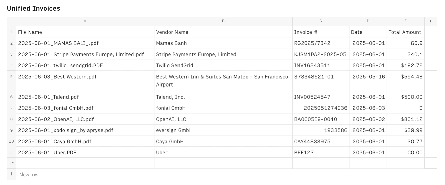 How to Automate Your Invoice Data Extraction Workflow